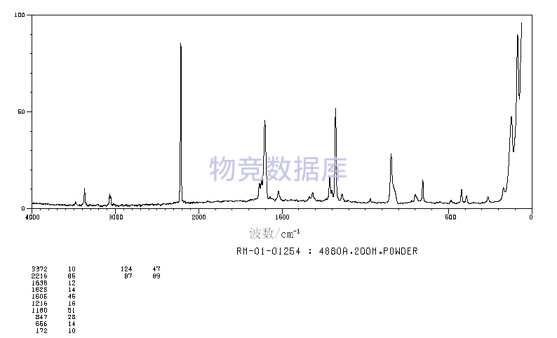 对氨基苯腈4 Aminobenzonitrile873 74 5参数,分子结构式,图谱信息 物竞化学品数据库 专业、全面的化学品基础数据库