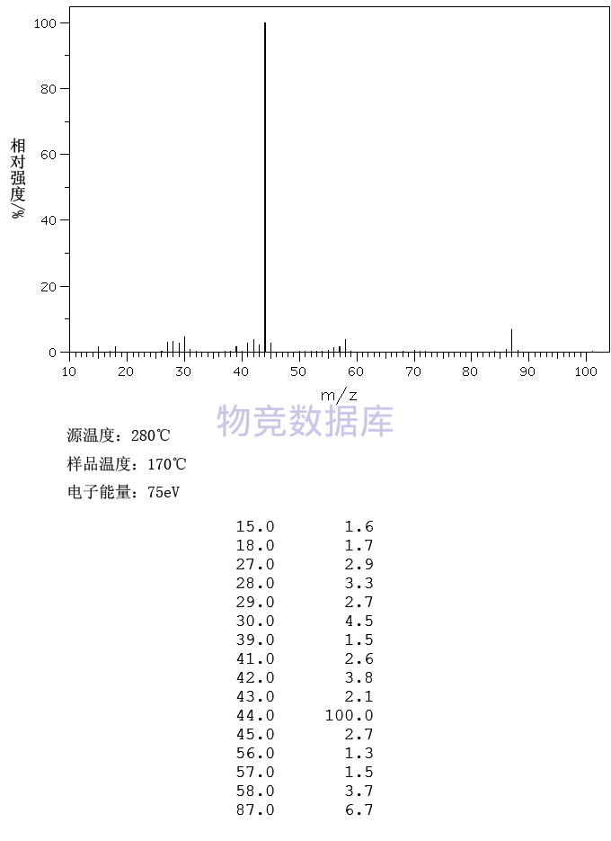 N 甲基丁胺n Methyl 1 Butylamine110 68 9参数,分子结构式,图谱信息 物竞化学品数据库 专业、全面的化学