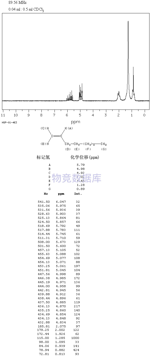 壬烯1 Nonene124 11 8参数,分子结构式,图谱信息 物竞化学品数据库 专业、全面的化学品基础数据库