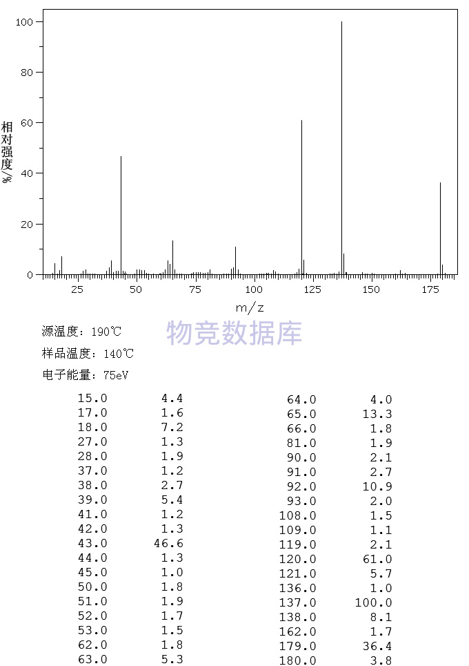 对乙酰氨基苯甲酸acetylated Paba556 08 1参数,分子结构式,图谱信息 物竞化学品数据库 专业、全面的化学品基础数据库