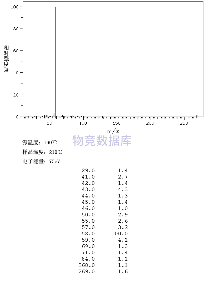 十六烷基三甲基氯化铵hexadecyltrimethylammonium Chloride112 02 7参数,分子结构式,图谱信息