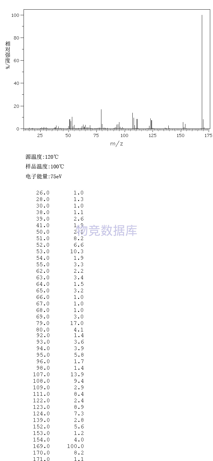4 甲氧基 2 硝基酚4 Methoxy 2 Nitrophenol1568 70 3参数,分子结构式,图谱信息 物竞化学品数据库