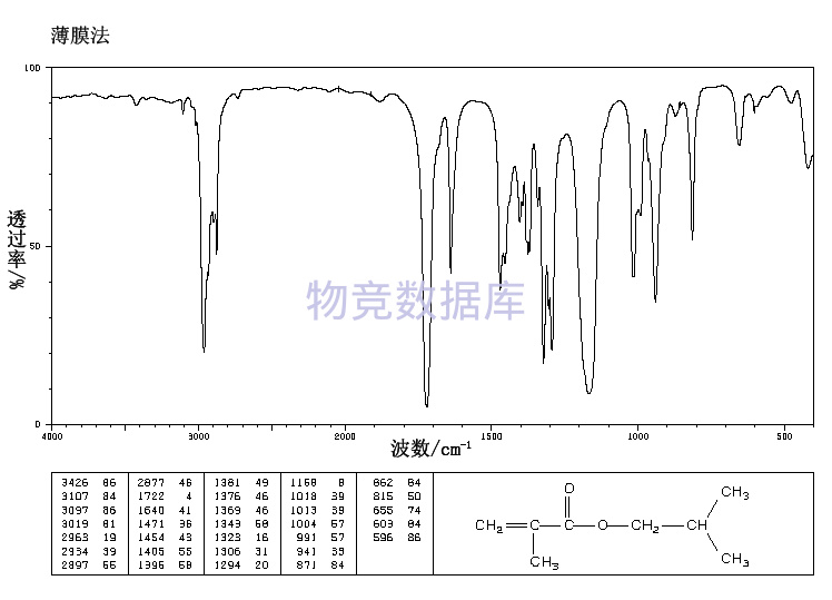 甲基丙烯酸异丁酯isobutyl Methacrylate97 86 9参数,分子结构式,图谱信息 物竞化学品数据库 专业、全面的