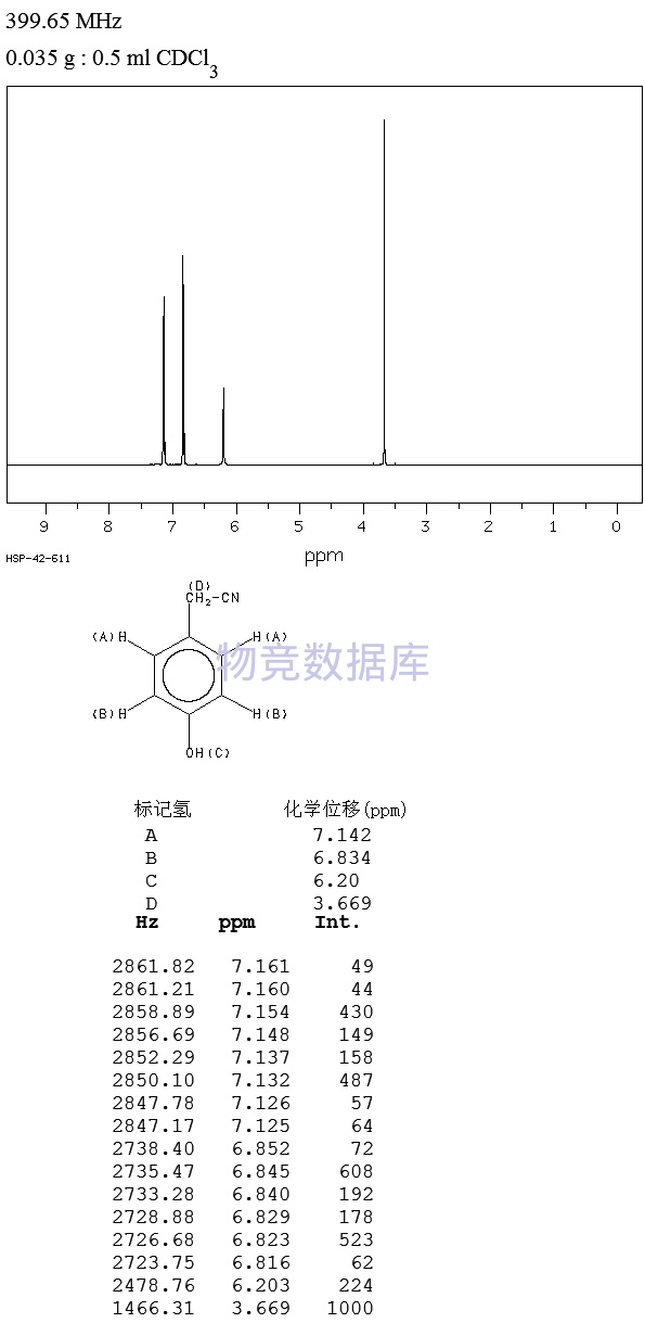 对羟基苯乙腈4 Hydroxybenzyl Cyanide14191 95 8参数,分子结构式,图谱信息 物竞化学品数据库 专业