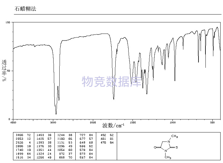 13 二甲基 2 硫代乙内酰脲13 Dimethyl 2 Thiohydantoin1801 62 3参数,分子结构式,图谱信息