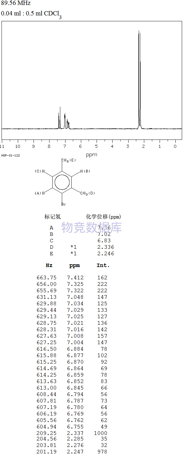 4 溴间二甲苯4 Bromo M Xylene583 70 0参数,分子结构式,图谱信息 物竞化学品数据库 专业、全面的化学品基础数据库