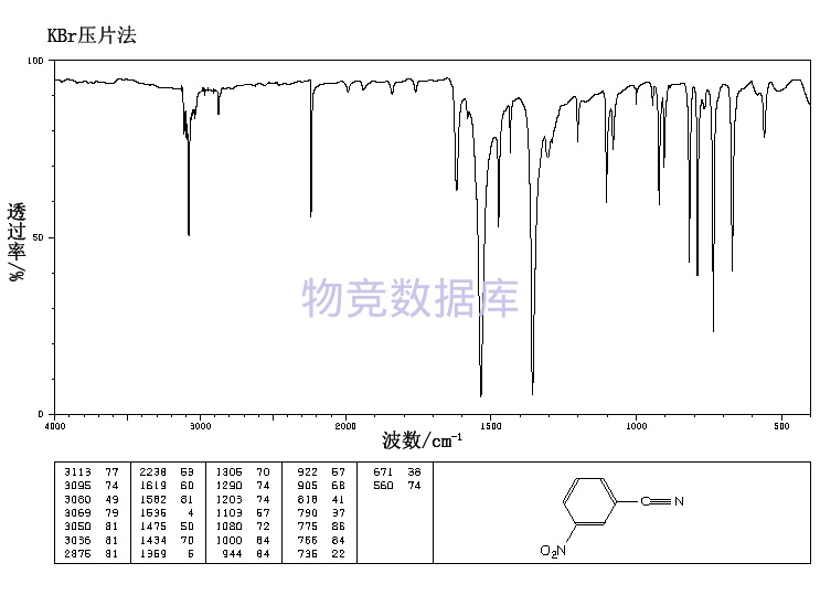 间硝基苯甲腈m Nitrobenzonitrile619 24 9参数,分子结构式,图谱信息 物竞化学品数据库 专业、全面的化学品基础数据库