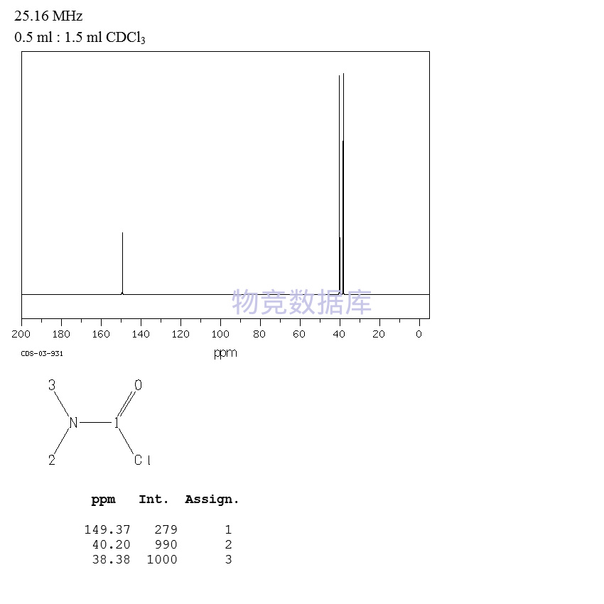 二甲氨基甲酰氯dimethylcarbamoyl Chloride79 44 7参数,分子结构式,图谱信息 物竞化学品数据库 专业