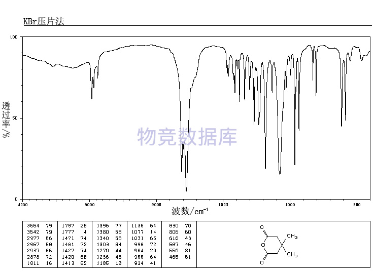 33 二甲基戊二酸酐33 Dimethylglutaric Anhydride4160 82 1参数,分子结构式,图谱信息 物竞