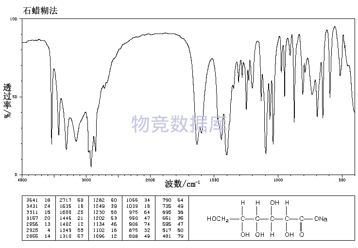 葡萄糖酸钠sodium Gluconate527 07 1参数,分子结构式,图谱信息 物竞化学品数据库 专业、全面的化学品基础数据库