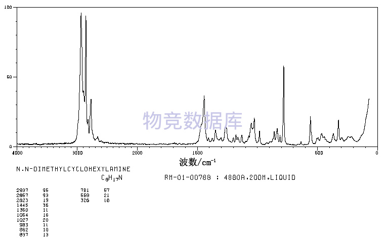 Nn 二甲基环己胺nn Dimethylcyclohexylamine98 94 2参数,分子结构式,图谱信息 物竞化学品数据库