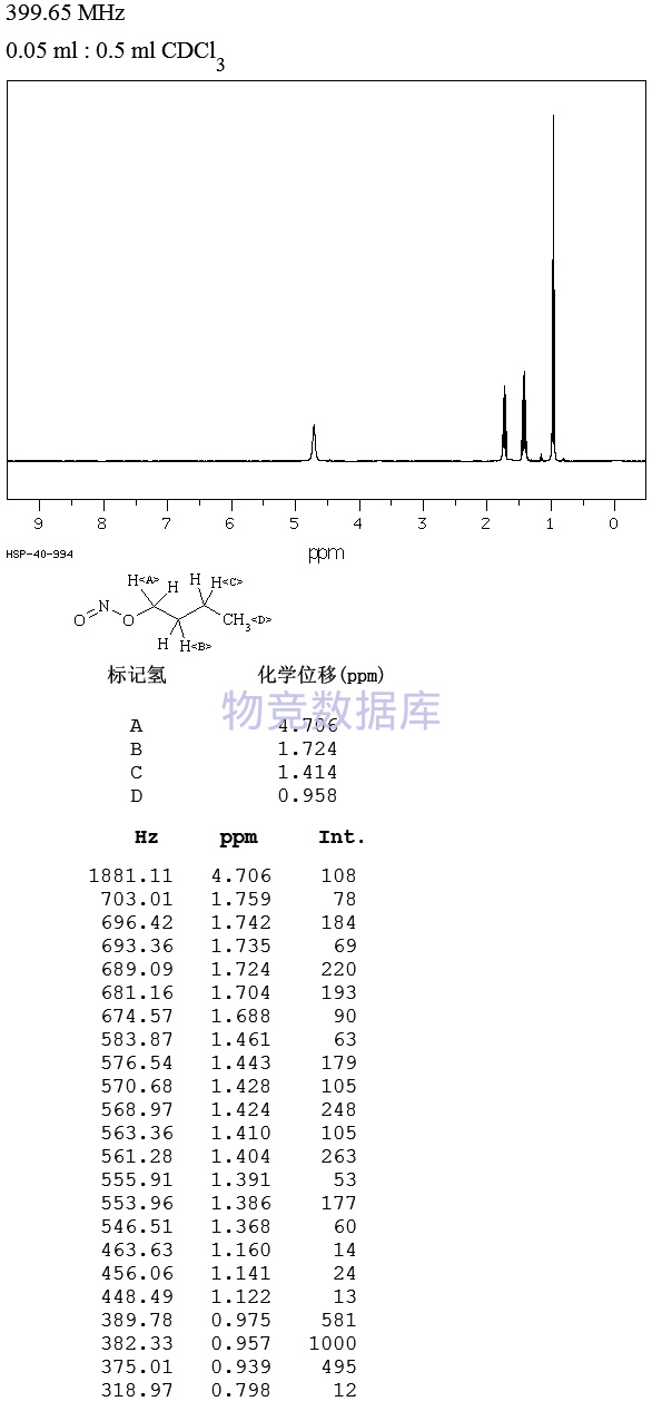 亚硝酸正丁酯butyl Nitrite544 16 1参数,分子结构式,图谱信息 物竞化学品数据库 专业、全面的化学品基础数据库