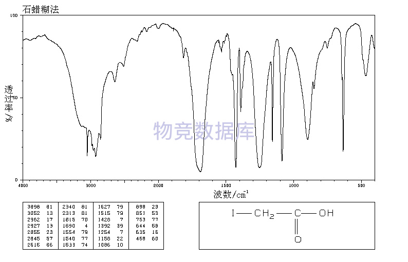碘乙酸iodoacetic Acid64 69 7参数,分子结构式,图谱信息 物竞化学品数据库 专业、全面的化学品基础数据库