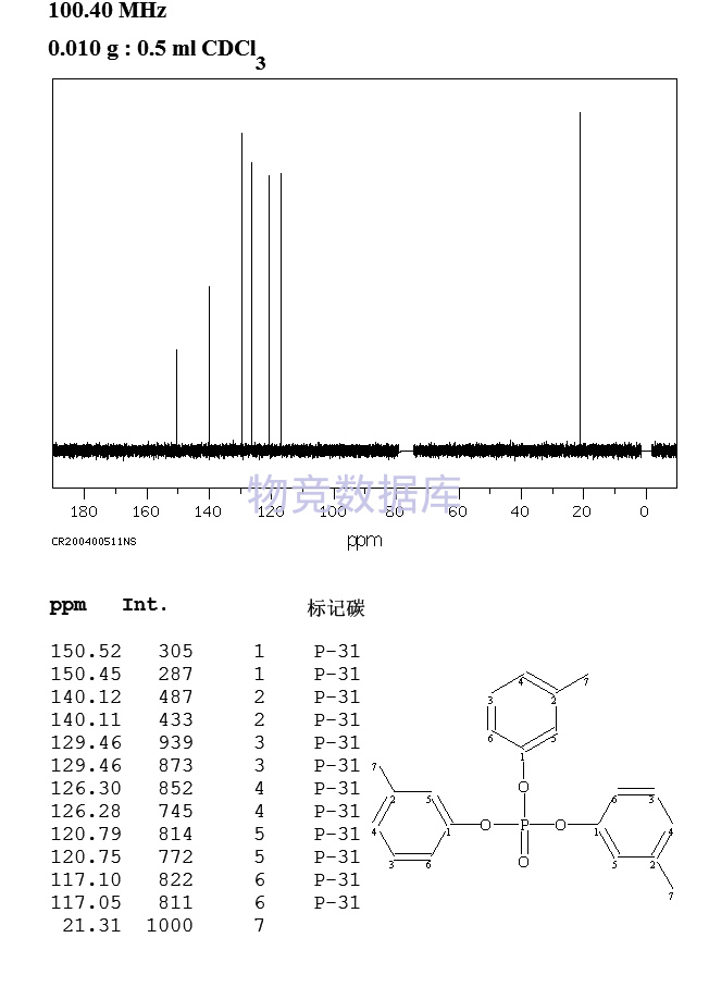 三甲苯磷酸酯tri M Cresyl Phosphate563 04 2参数,分子结构式,图谱信息 物竞化学品数据库 专业、全面的