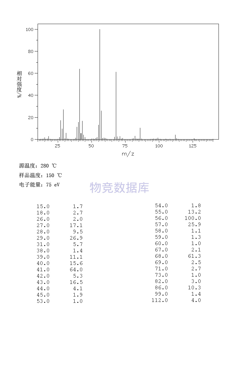 氰乙酸丁酯butyl Cyanoacetate5459 58 5参数,分子结构式,图谱信息 物竞化学品数据库 专业、全面的化学品基础数据库