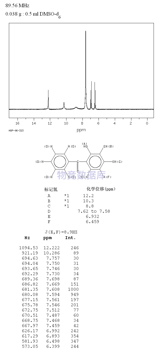 234 三羟基二苯甲酮234 Trihydroxybenzophenone1143 72 2参数,分子结构式,图谱信息 物竞