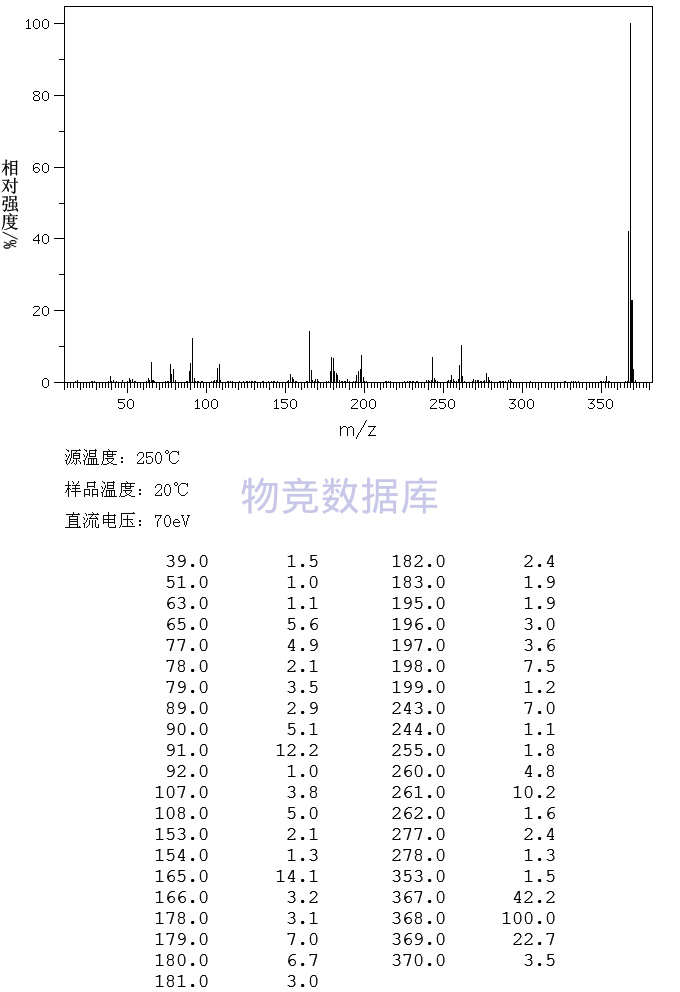 三甲苯磷酸酯tri M Cresyl Phosphate563 04 2参数,分子结构式,图谱信息 物竞化学品数据库 专业、全面的
