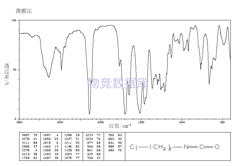 2 氯乙基异氰酸酯2 Chloroethyl Isocyanate1943 83 5参数,分子结构式,图谱信息 物竞化学品数据库