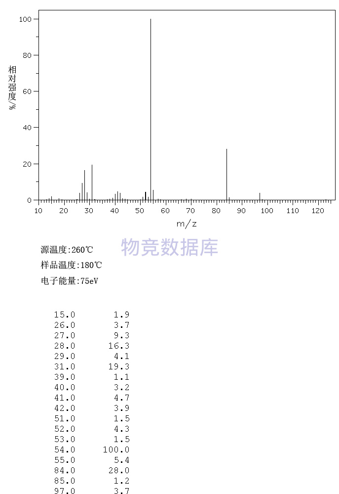 双2 氰乙基醚bis2 Cyanoethyl Ether1656 48 0参数,分子结构式,图谱信息 物竞化学品数据库 专业