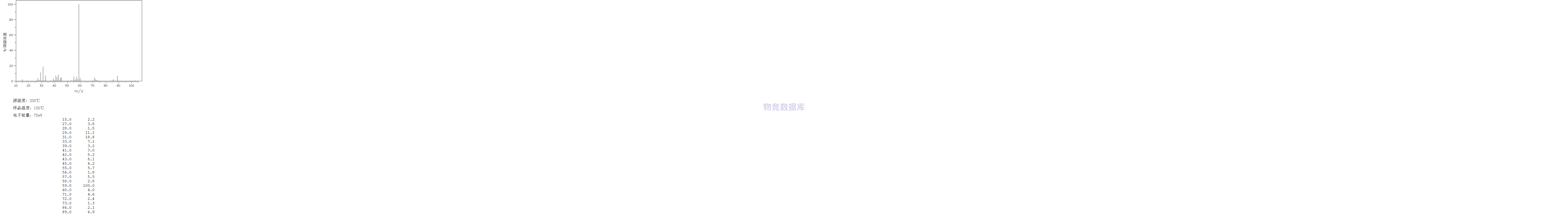 3 甲氧基 1 丁醇3 Methoxy 1 Butanol2517 43 3参数,分子结构式,图谱信息 物竞化学品数据库 专业、全面