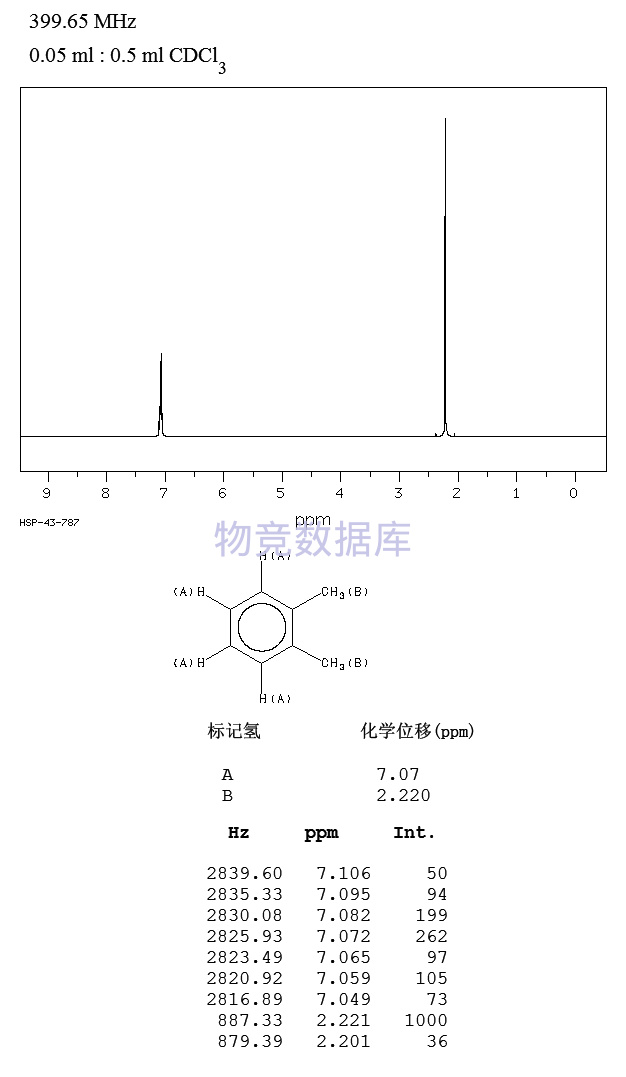 邻二甲苯o Xylene95 47 6参数,分子结构式,图谱信息 物竞化学品数据库 专业、全面的化学品基础数据库