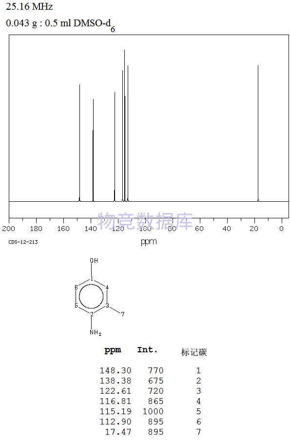 4 氨基 3 甲基苯酚4 Amino M Cresol2835 99 6参数,分子结构式,图谱信息 物竞化学品数据库 专业、全面的
