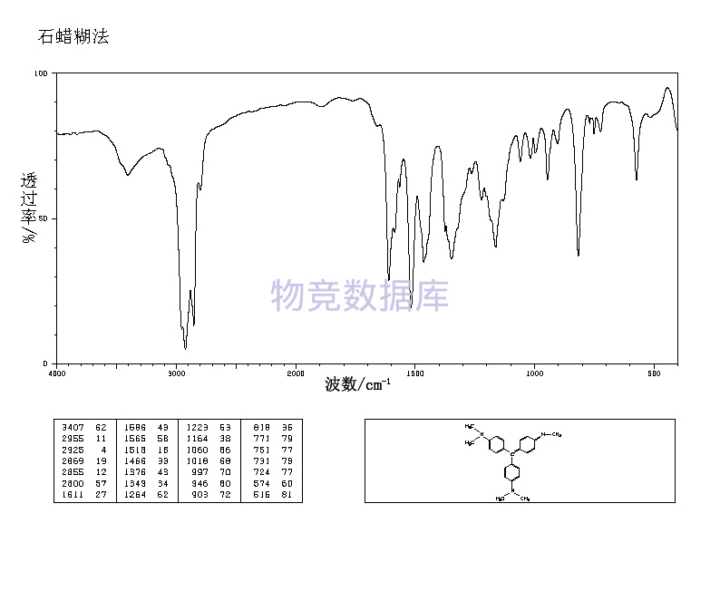 溶剂紫8solvent Violet 852080 58 7参数,分子结构式,图谱信息 物竞化学品数据库 专业、全面的化学品基础数据库