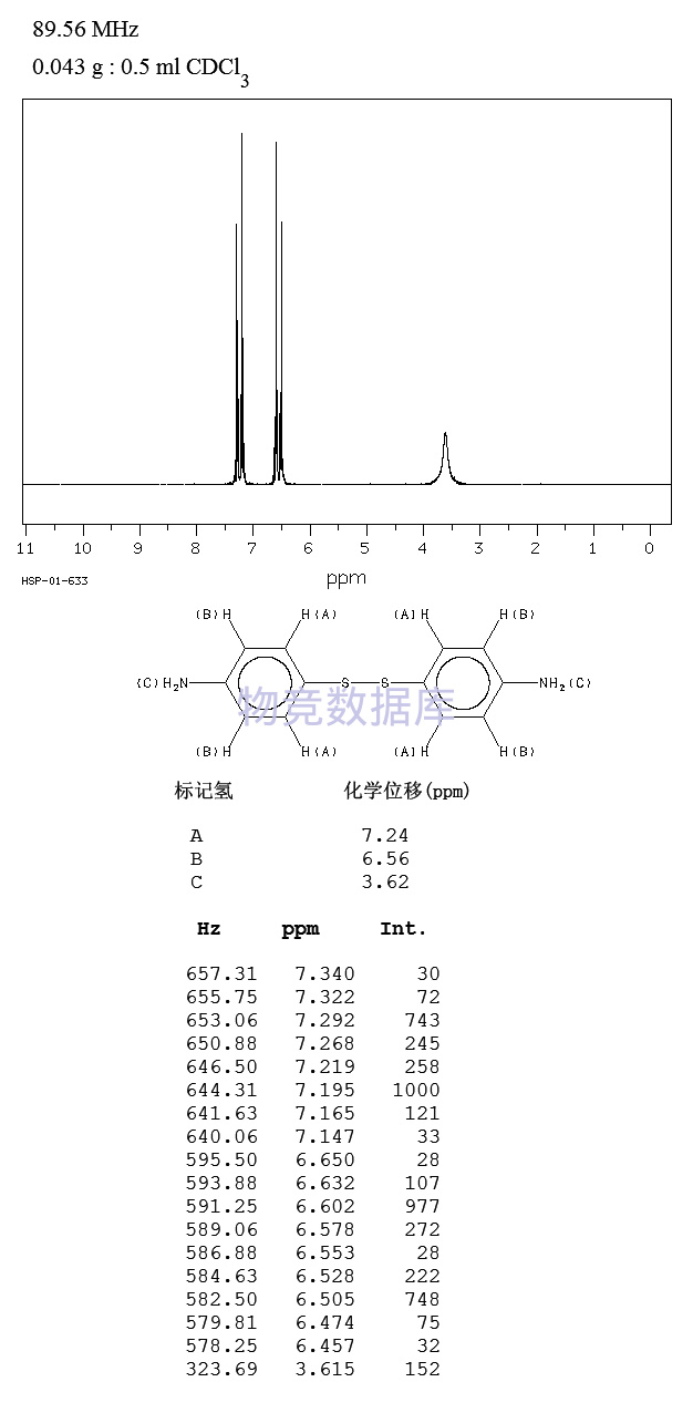 双对氨基苯基二硫di4 Aminophenyl Disulfide722 27 0参数,分子结构式,图谱信息 物竞化学品数据