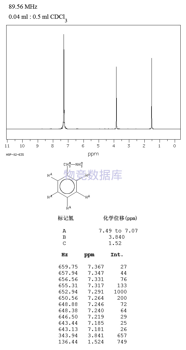 苄胺benzylamine100 46 9参数,分子结构式,图谱信息 物竞化学品数据库 专业、全面的化学品基础数据库