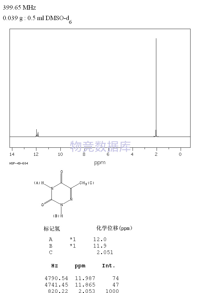 6 氮杂胸腺嘧啶6 Azathymine932 53 6参数,分子结构式,图谱信息 物竞化学品数据库 专业、全面的化学品基础数据库