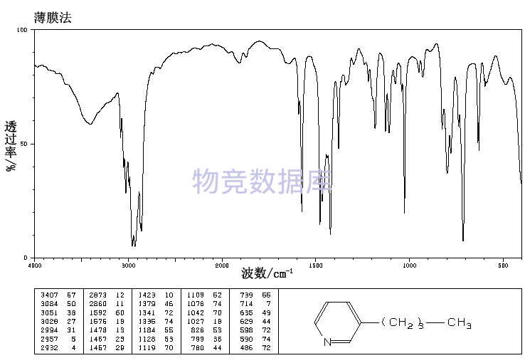 3 丁基吡啶3 Butylpyridine539 32 2参数,分子结构式,图谱信息 物竞化学品数据库 专业、全面的化学品基础数据库