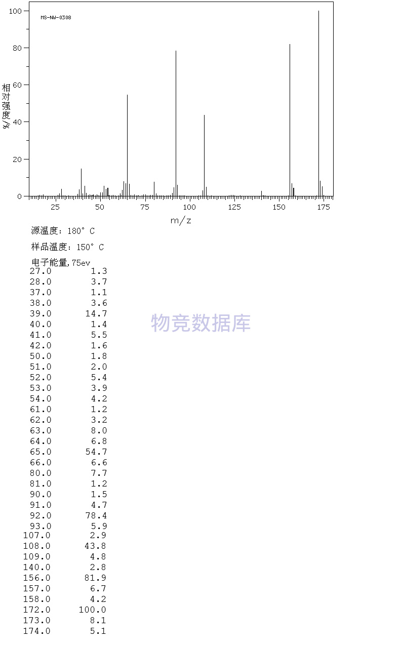 磺胺sulfanilamide63 74 1参数,分子结构式,图谱信息 物竞化学品数据库 专业、全面的化学品基础数据库