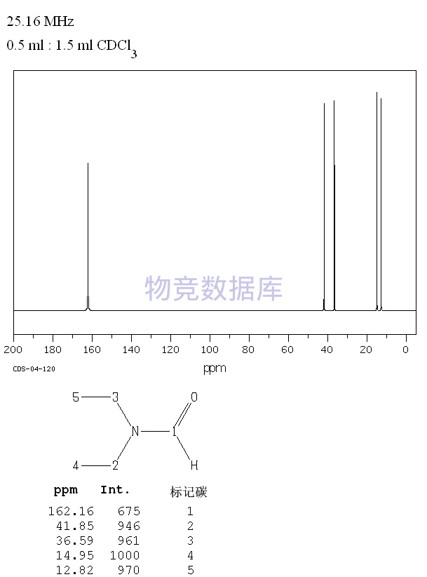 Nn 二乙基甲酰胺nn Diethylformamide617 84 5参数,分子结构式,图谱信息 物竞化学品数据库 专业、全面