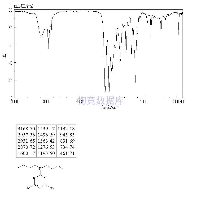 油酸二丁铵dinutylammonium Oleate29529 99 5参数,分子结构式,图谱信息 物竞化学品数据库 专业、全面的