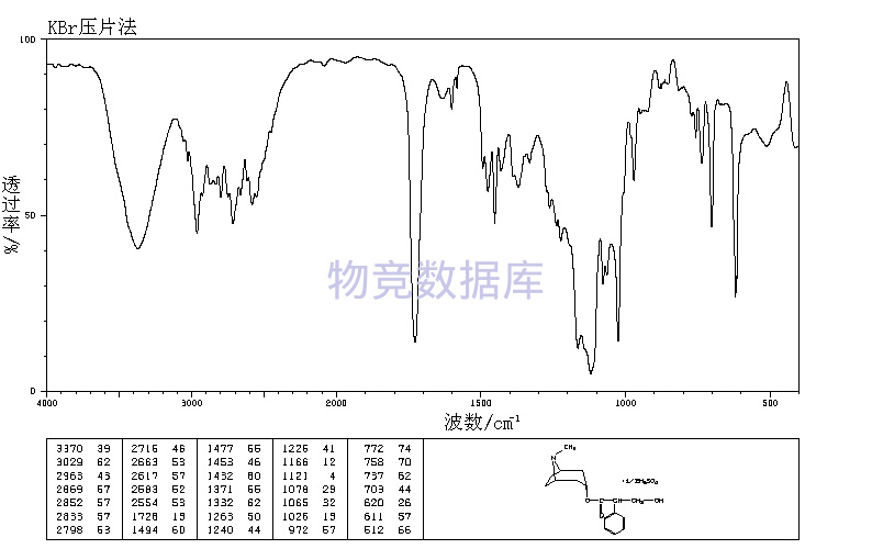 硫酸阿托品atropine Sulfate55 48 1参数,分子结构式,图谱信息 物竞化学品数据库 专业、全面的化学品基础数据库
