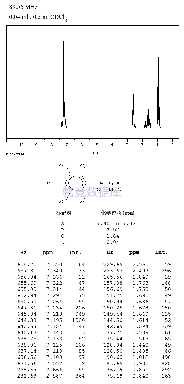 正丙苯n Propylbenzene103 65 1参数,分子结构式,图谱信息 物竞化学品数据库 专业、全面的化学品基础数据库