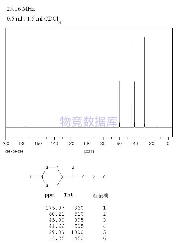 异哌啶酸乙酯ethyl Isonipecotate1126 09 6参数,分子结构式,图谱信息 物竞化学品数据库 专业、全面的化学品
