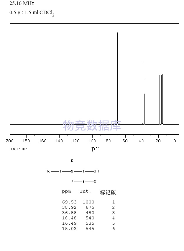 2 甲基 2 丙基 13 丙二醇2 Methyl 2 Propyl 13 Propanediol78 26 2参数,分子结构式,图谱