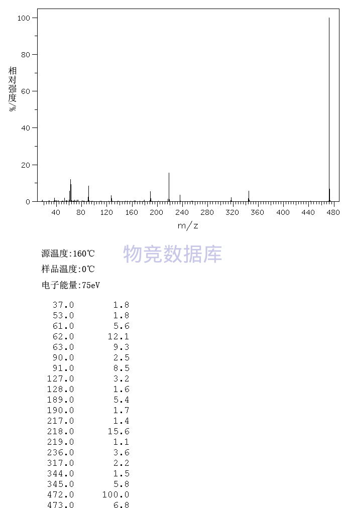 246 三碘苯酚246 Triiodophenol609 23 4参数,分子结构式,图谱信息 物竞化学品数据库 专业、全面的