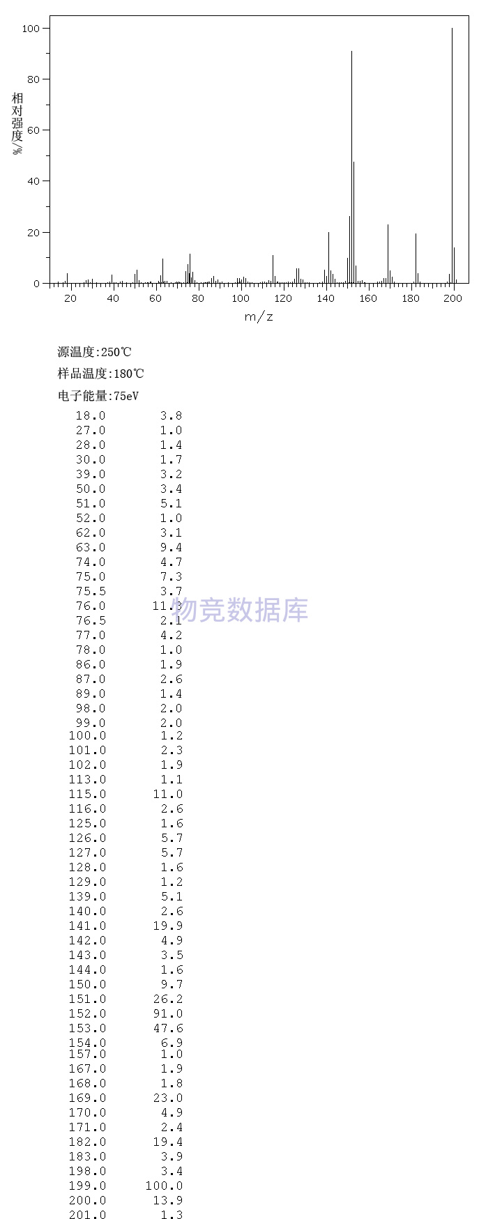 5 硝基苊5 Nitroacenaphthene602 87 9参数,分子结构式,图谱信息 物竞化学品数据库 专业、全面的化学品基础数据库
