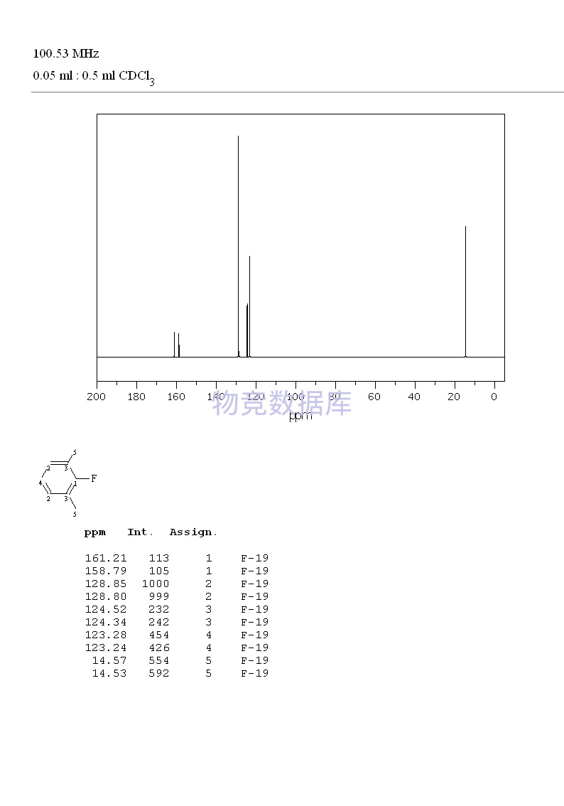 2 氟间二甲苯2 Fluoro M Xylene443 88 9参数,分子结构式,图谱信息 物竞化学品数据库 专业、全面的化学品基础数据库