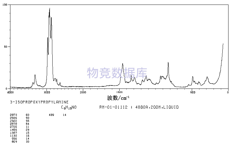 3 异丙氧基丙胺3 Isopropoxypropylamine2906 12 9参数,分子结构式,图谱信息 物竞化学品数据库 专业