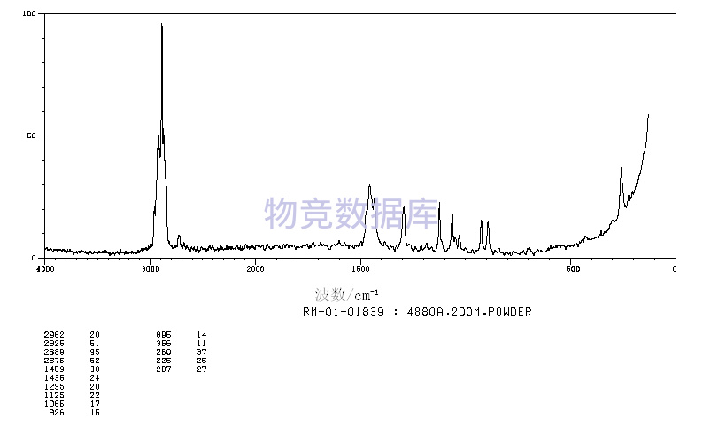 辛酸钠sodium Octanoate1984 06 1参数,分子结构式,图谱信息 物竞化学品数据库 专业、全面的化学品基础数据库