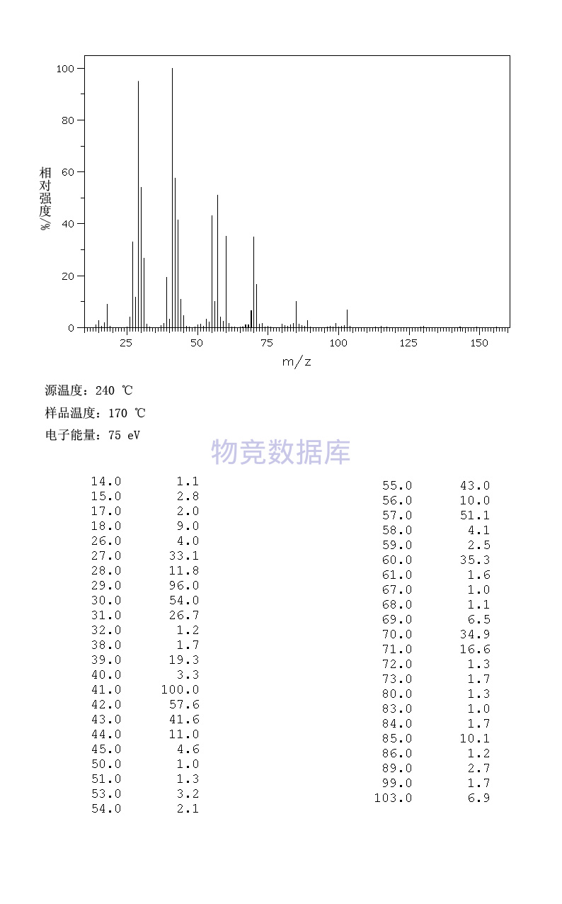 亚硝酸戊酯amyl Nitrite463 04 7参数,分子结构式,图谱信息 物竞化学品数据库 专业、全面的化学品基础数据库