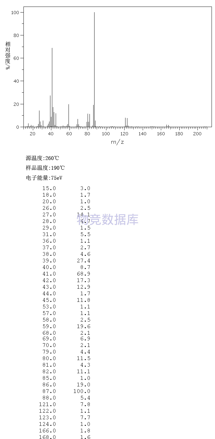 2 溴异丁酸2 Bromoisobutyric Acid2052 01 9参数,分子结构式,图谱信息 物竞化学品数据库 专业、全面的