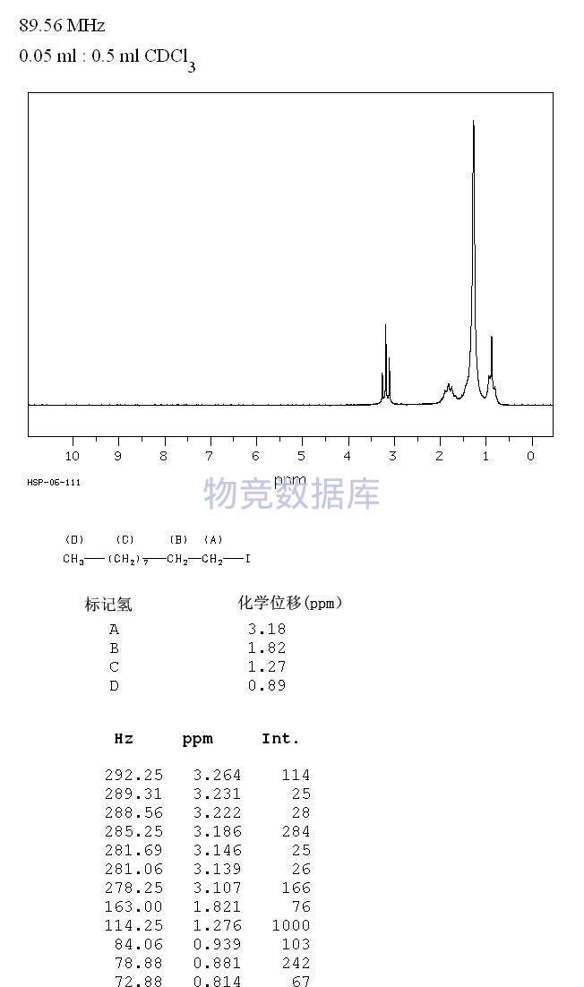 1 碘癸烷1 Iododecane2050 77 3参数,分子结构式,图谱信息 物竞化学品数据库 专业、全面的化学品基础数据库