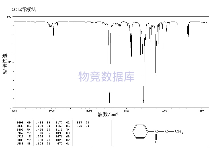 苯甲酸甲酯methyl Benzoate93 58 3参数,分子结构式,图谱信息 物竞化学品数据库 专业、全面的化学品基础数据库