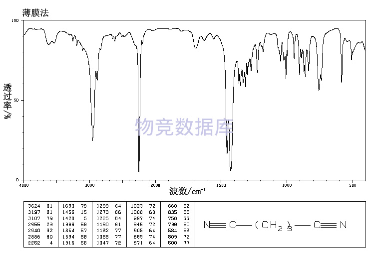 戊二腈glutaronitrile544 13 8参数,分子结构式,图谱信息 物竞化学品数据库 专业、全面的化学品基础数据库