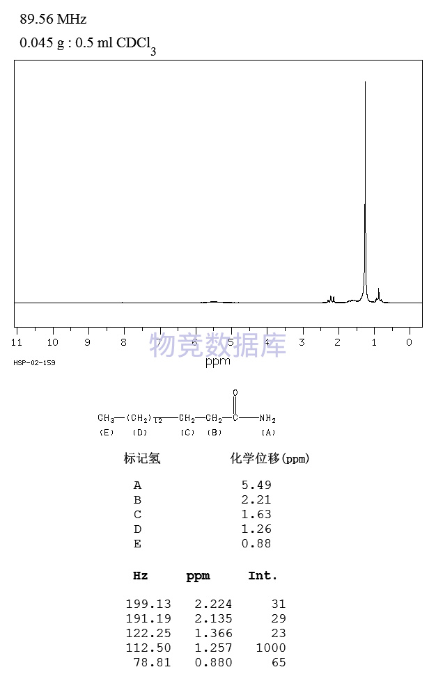 十六酰胺hexadecanamide629 54 9参数,分子结构式,图谱信息 物竞化学品数据库 专业、全面的化学品基础数据库