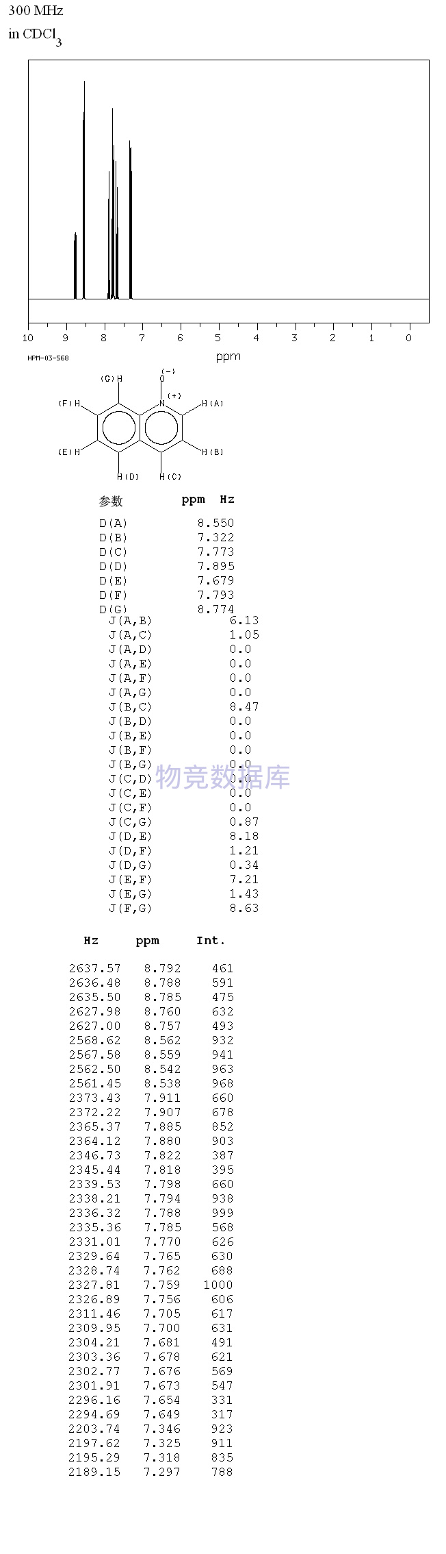 喹啉 N 氧化物quinoline N Oxide1613 37 2参数,分子结构式,图谱信息 物竞化学品数据库 专业、全面的化学品